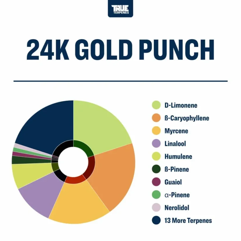 True Terpenes Flavor Infused 24k Gold Punch (5 ml - 960 ml)