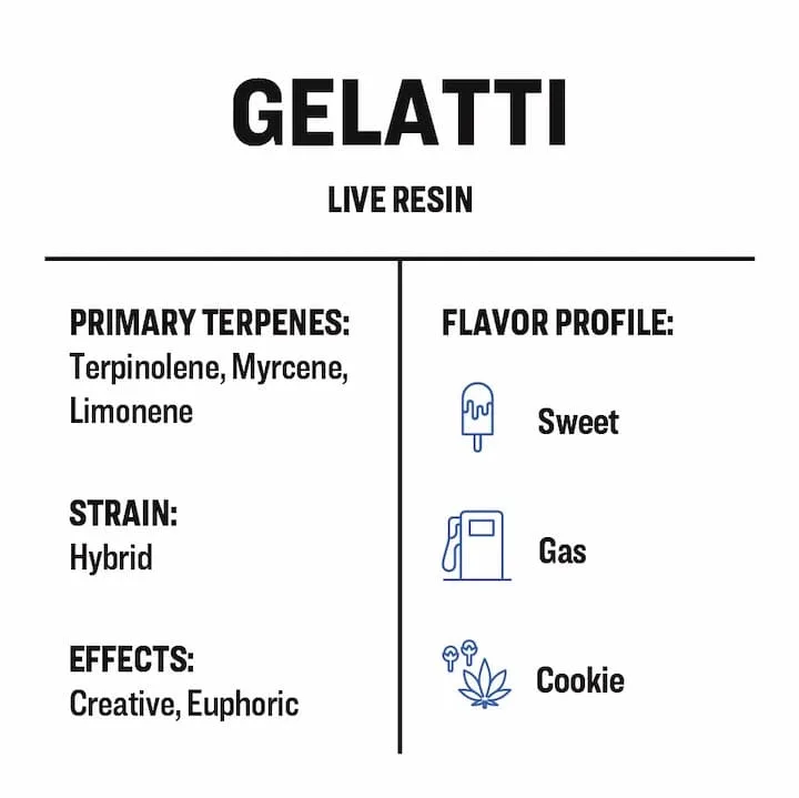 True Terpenes Gelatti Nhựa Sống (2 ml - 960 ml)