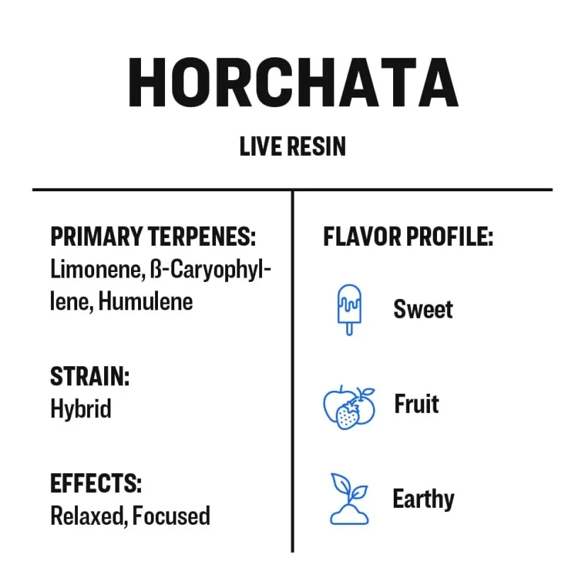 True Terpenes Canlı Reçine Horchata (2 ml - 960 ml)